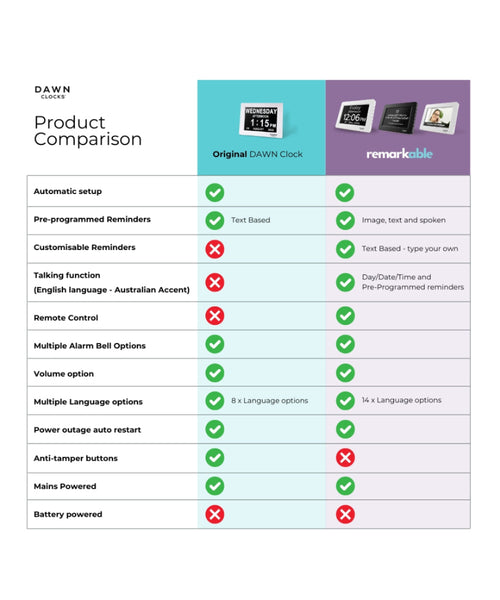 Dawn 8" Digital Calendar Day Clock – Dawn Clocks